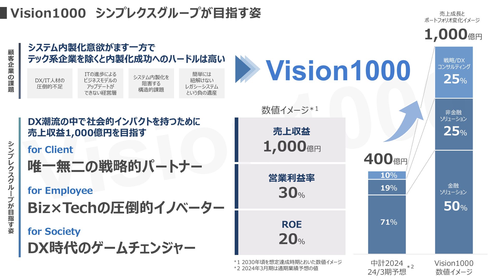 なぜSIerはコンサル進出するのか？勝ち目はあるのか？SIer各社の動向＆戦略を徹底解説 | SIer夫婦のキャリア研究所